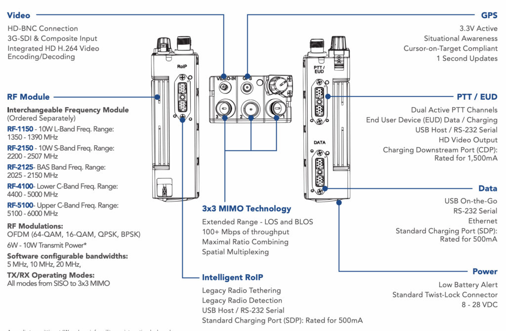 MPU5 – RADeCO Inc. – RAdiation Detection Equipment COmpany